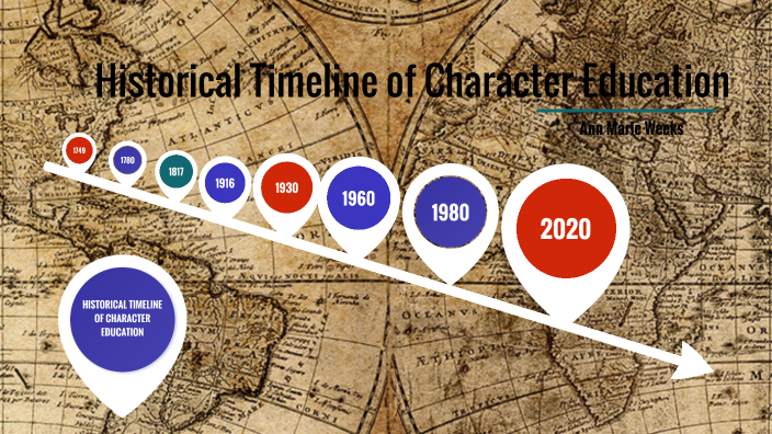 Historical Timeline of Character Education by Ann Marie Weeks on Prezi