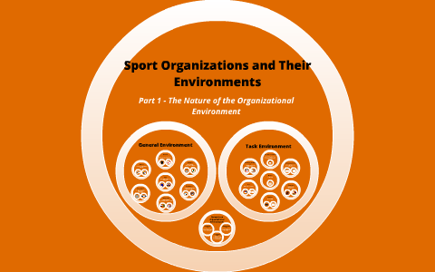 Sport Organizations of Their Environments by Lia TC on Prezi