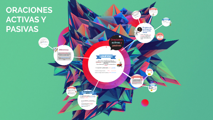 Oraciones activas y pasivas by Irene Truzman Tárraga on Prezi