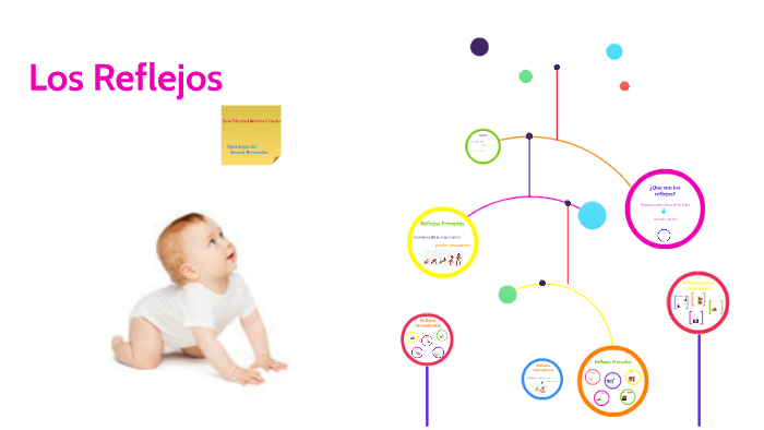 ¿Que son los reflejos? by María Sánchez Rodríguez on Prezi