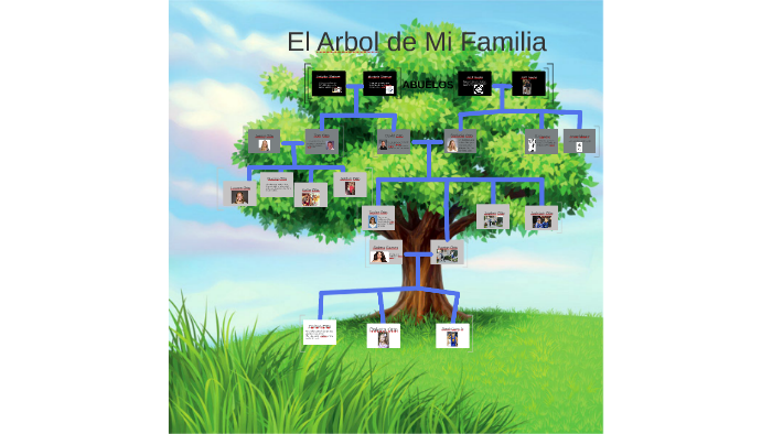 El Arbol de Mi Familia by on Prezi