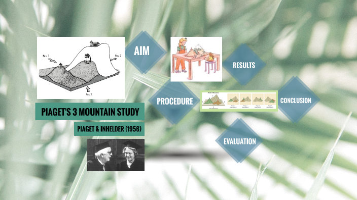 Piaget's 3 Mountain Study by Marisha BISHT [10M2] on Prezi