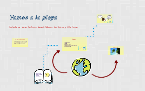 Vamos a la playa by trabajo lengua on Prezi