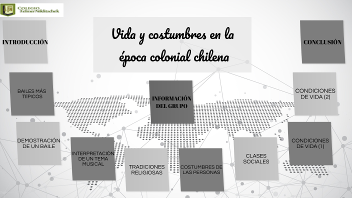 Vida y costumbres en la época colonial Chilena by Scarlette Navarro on ...