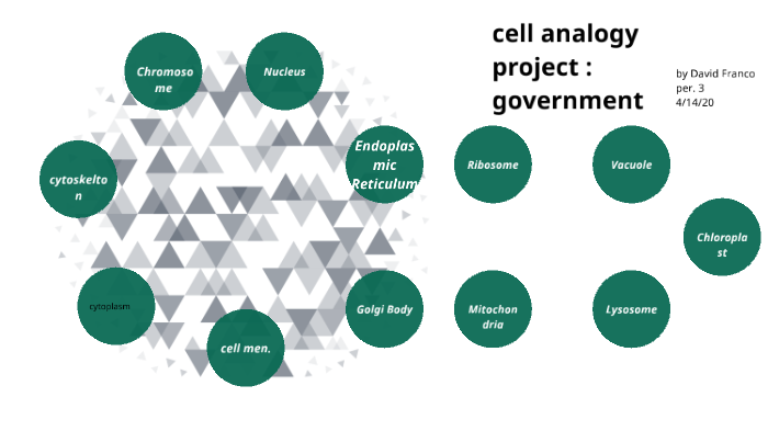 cell analogy project by DAVID FRANCO-MUNOZ on Prezi