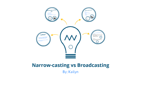Narrowcasting vs Broadcasting by Kailyn Burke on Prezi