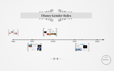 Disney Gender Roles by Surja Chaudhuri on Prezi