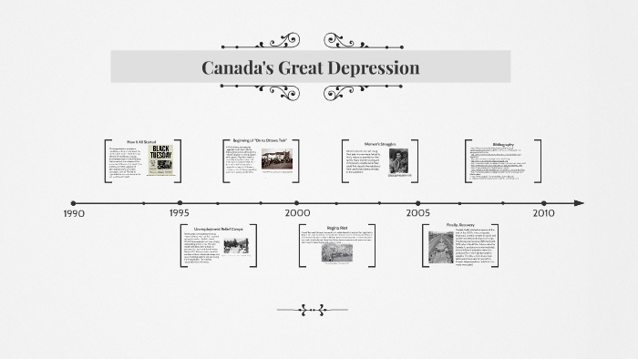Canada's Great Depression by Amy Worden on Prezi