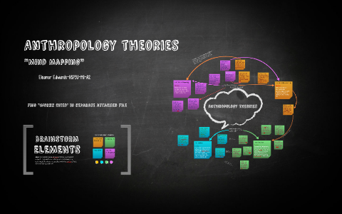 Anthropology Theories: MIND MAP by Ellie Edwards on Prezi