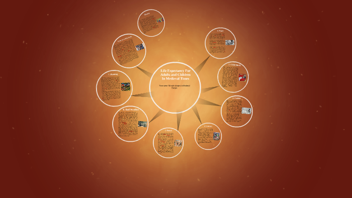 Life Expectancy For Adults and Children In Medieval Times by 4 4 on Prezi