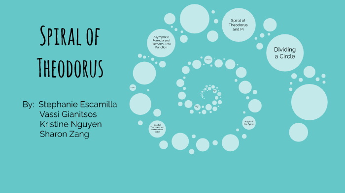 Spiral of Theodorus by Stephanie Escamilla on Prezi