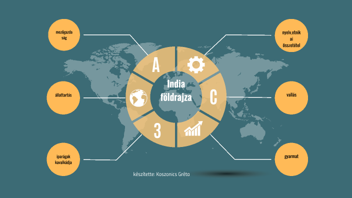 India földrajza by Gréta Koszonics on Prezi