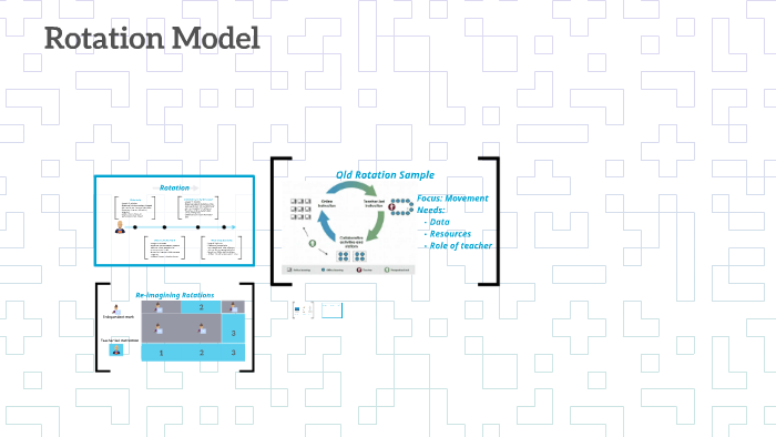 Rotation Model by Patrick Staley on Prezi