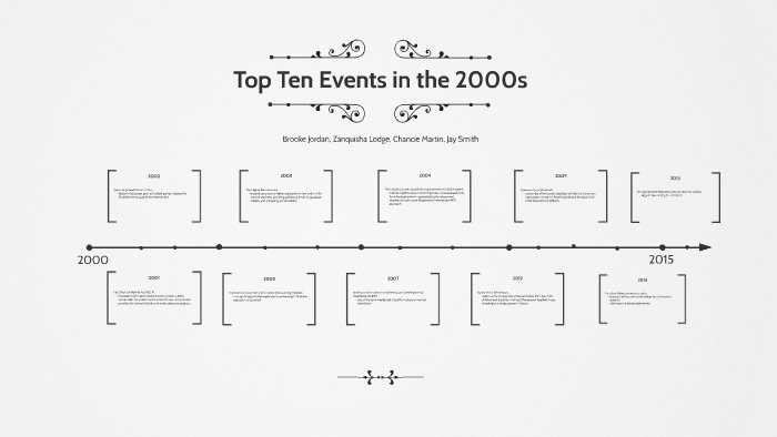 Top Ten Events in the 2000s by Brooke Jordan on Prezi