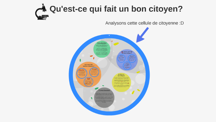 Qu'est-ce qui fait un bon citoyen? by Mike Maloney on Prezi