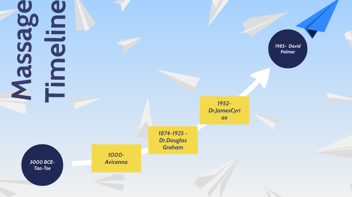 Massage Timeline by Jonell Etienne on Prezi