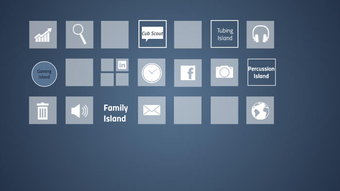 Alex Islands Of Personality by Alexander Secord on Prezi