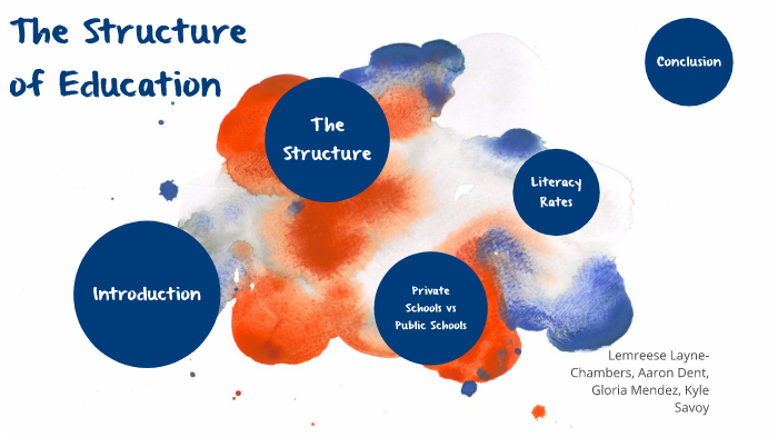 Structure of Education by Mohawk College on Prezi