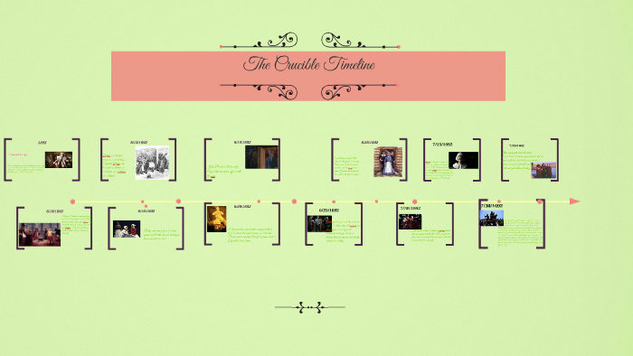 The Crucible Timeline by Danea Laws on Prezi