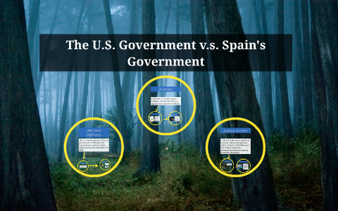 The U.S. Government v.s. Spain's Government by Brenda Zamorano on Prezi