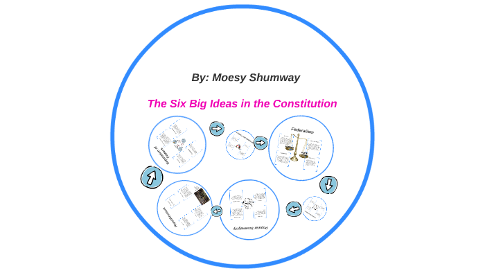 The Six Big Ideas in the Constitution by on Prezi