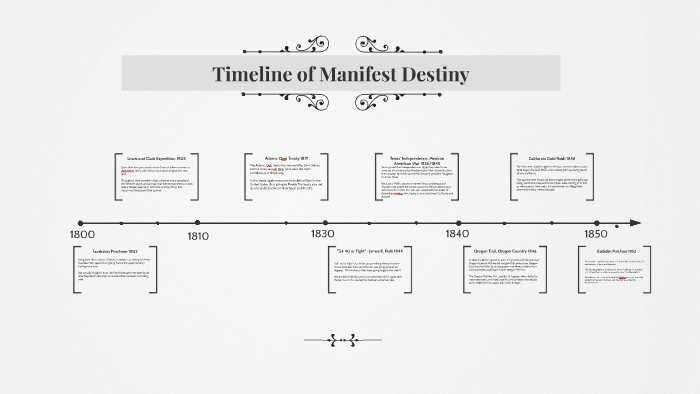 Timeline of Manifest Destiny by Tiffany Lambeth on Prezi