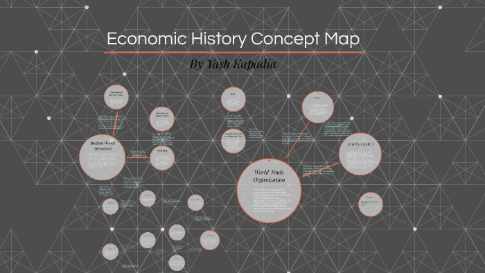 Economic History Concept Map by Yash Kapadia on Prezi