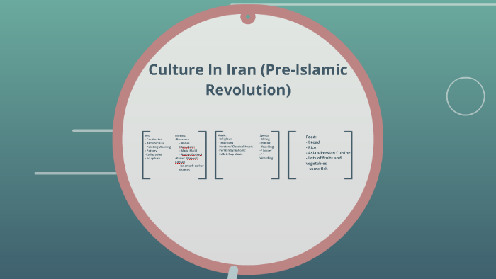 Culture in Iran (Pre-islamic revolution) by Kacie Hendrixson on Prezi