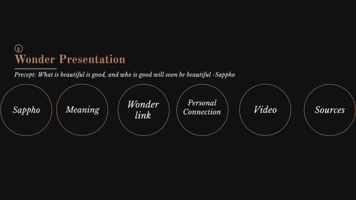 wonder presentation by Xitlali Loy on Prezi