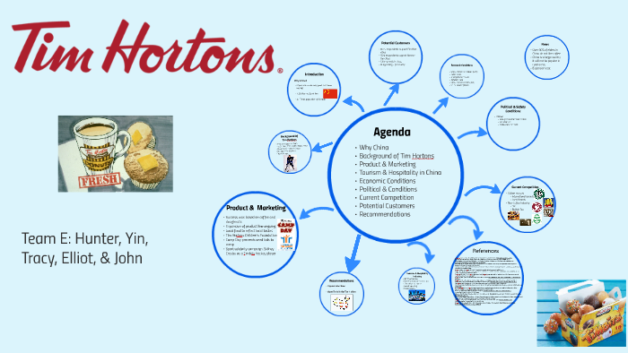 Tim Hortons - Global by John Cooper on Prezi