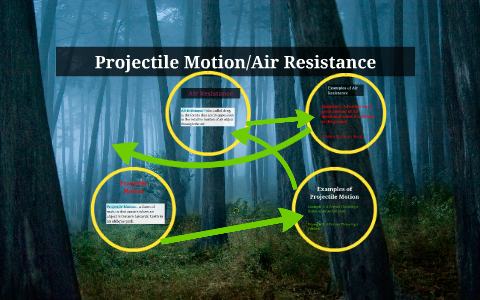 Projectile Motion/Air Resistance by Jacob Doster