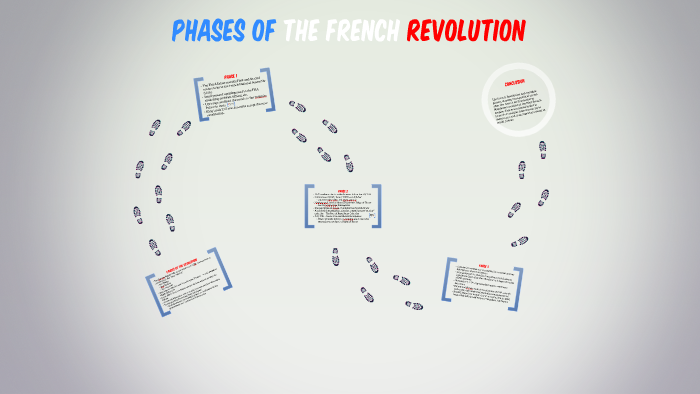 Phases of the French Revolution by s brunswick on Prezi Next