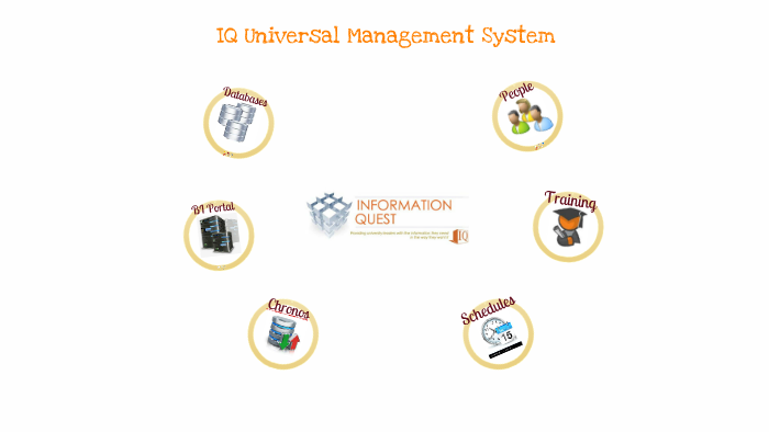 IQ Universal Management System by Darin Mattke on Prezi