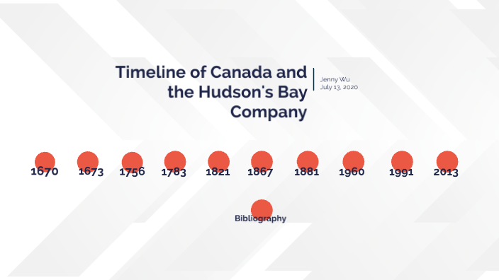 Timeline of Canada and the Hudson Bay Company by Jenny Wu on Prezi