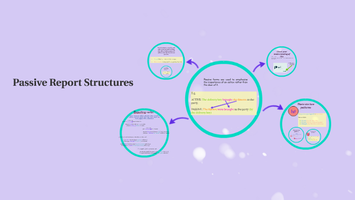 Passive Report Structures by Rosalba Rangel on Prezi