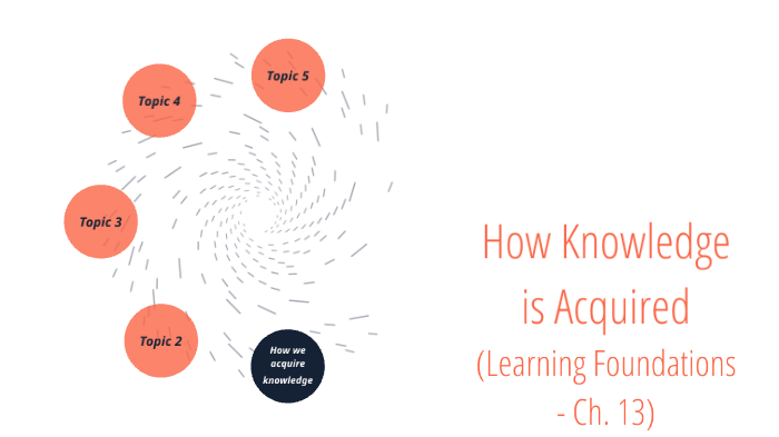 How Knowledge is Acquired by Anna Storey on Prezi