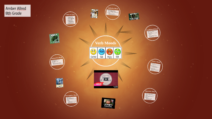 Verb Moods by Amber Allred on Prezi