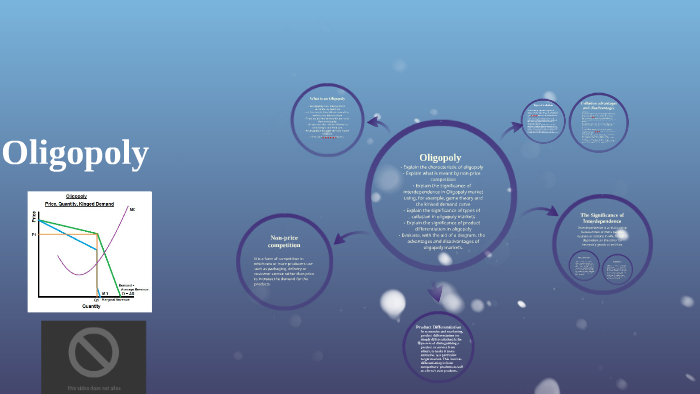 Oligopoly by Oli Simpson on Prezi