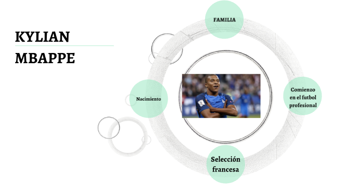 Biografía de Kylian Mbappé by Santiago Moreno López on Prezi