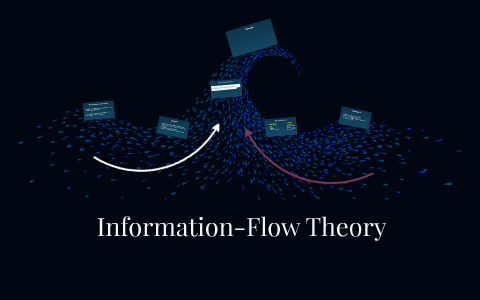 Information flow theory by Alicia Salinas on Prezi