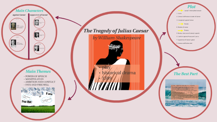 The Tragedy Of Julius Caesar by Ale Z on Prezi