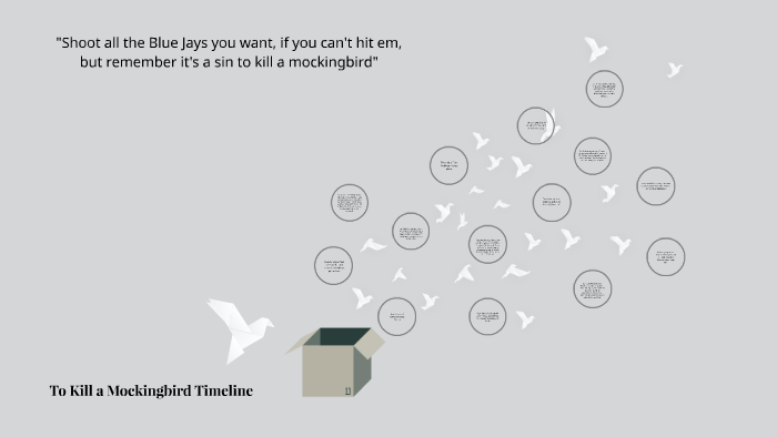 To Kill a Mockingbird Timeline of Events by on Prezi