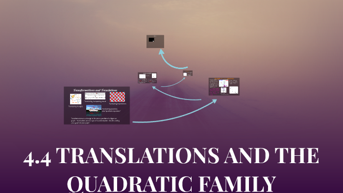 4.4 TRANSLATIONS AND THE QUADRATIC FAMILY by Kimberly Landeck on Prezi