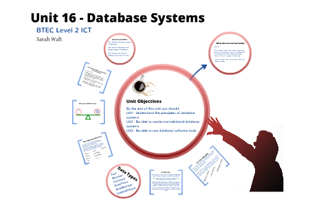 Unit 16 - Database Systems by Sarah Walt on Prezi