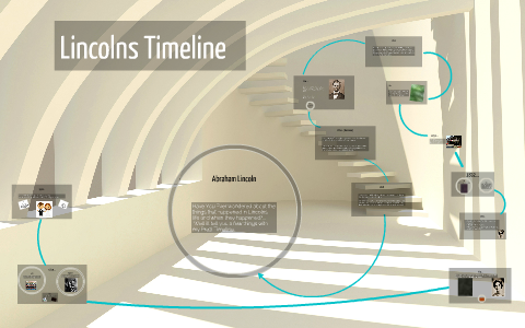 Lincolns TimeLine by Yanci Herrera on Prezi