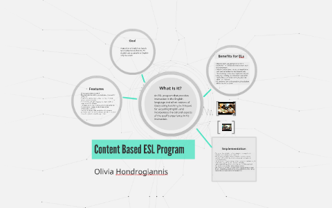 Content Based Self Contained ESL Program by Olivia Hondrogiannis on Prezi