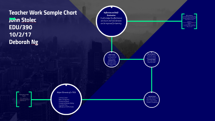 Teacher Work Sample Chart by John Stolec on Prezi