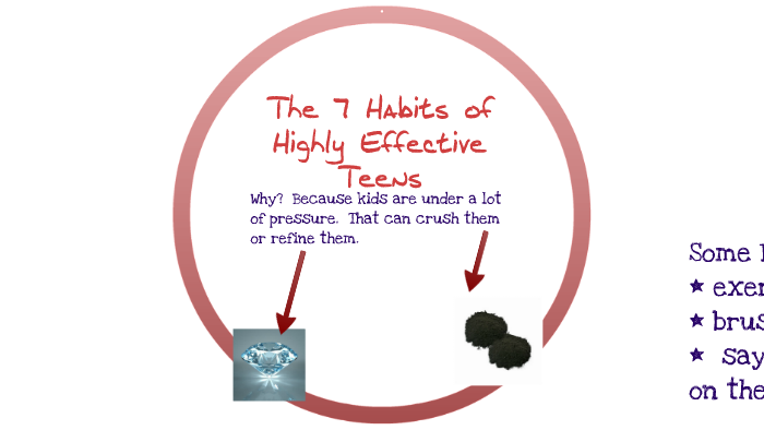 The 7 Habits of Highly Effective Teens by Maria Standiford on Prezi