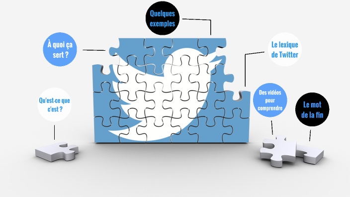 Présentation Twitter by Antoine Gerard on Prezi