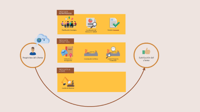 Requisitos del cliente by Enrique De la Rosa